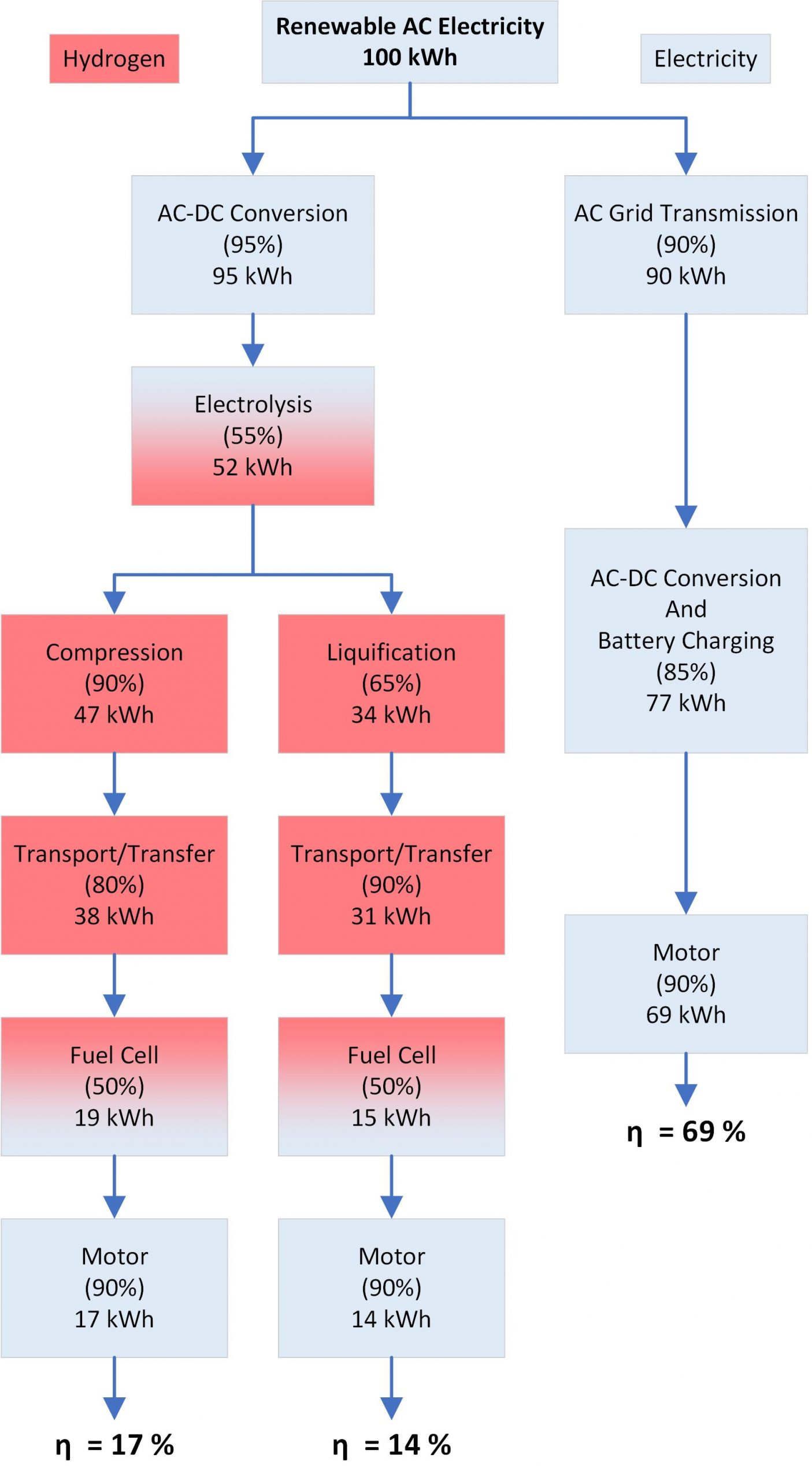 The problem with hydrogen - Dr Jody Muelaner